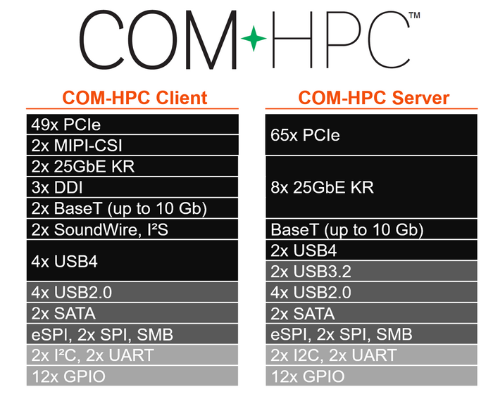 COM HPC Standard - congatec AG