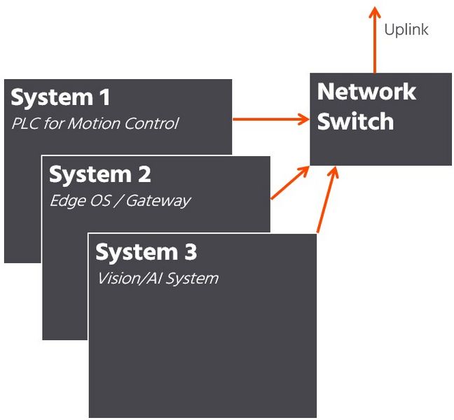 workload consolidation - congatec
