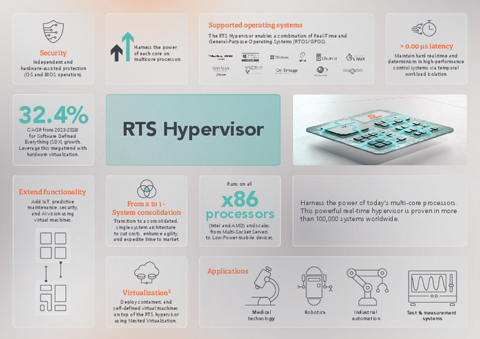 Real Time Hypervisor - congatec