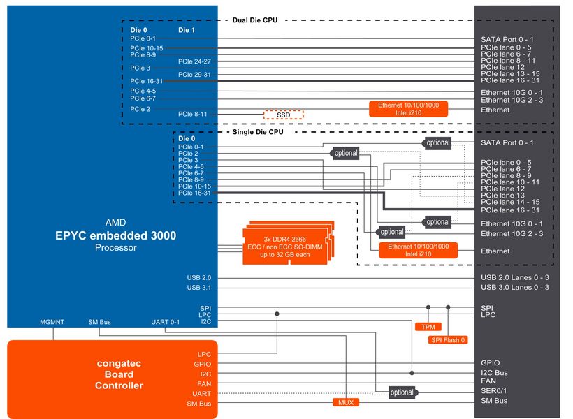 Intel Readies the i225-V "Foxville" Low-cost 2.5 Gbps Ethernet PHY ...