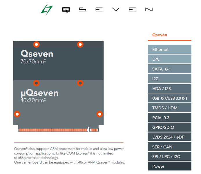 Qseven Technology - congatec