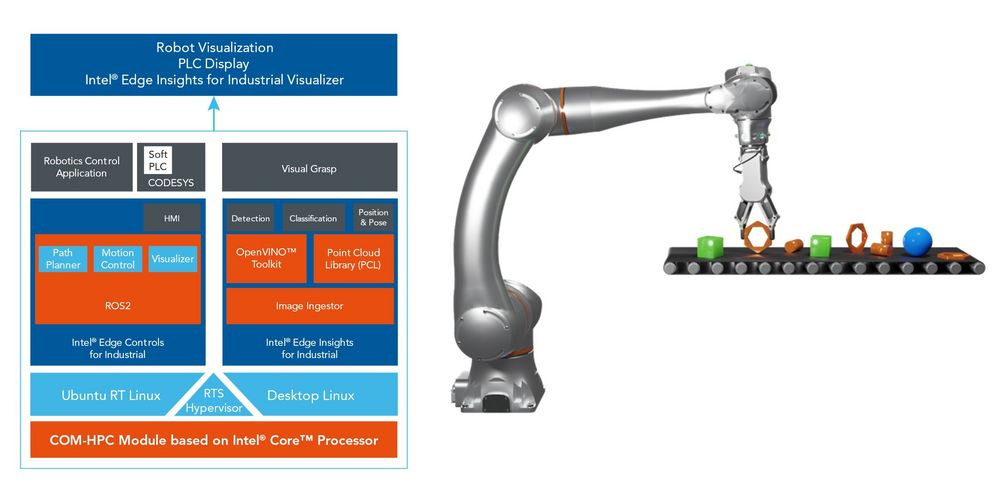 Modular design approach for high-performance robotic control systems ...