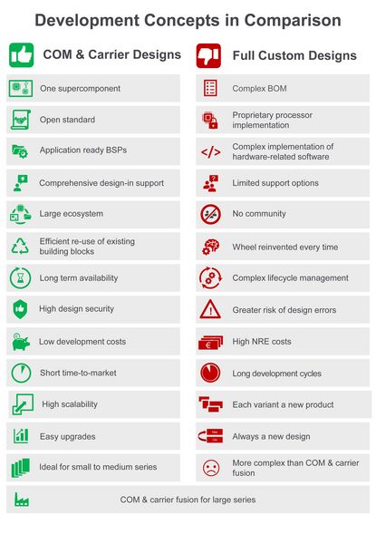 ANYbotics ANYmal C robot is a multi-module machine - congatec