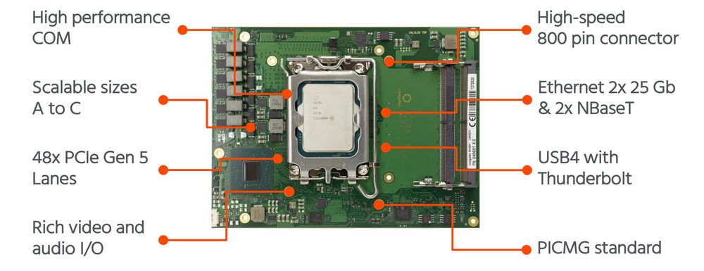 Com Hpc Client A Quantum Leap In Embedded Client Performance Congatec