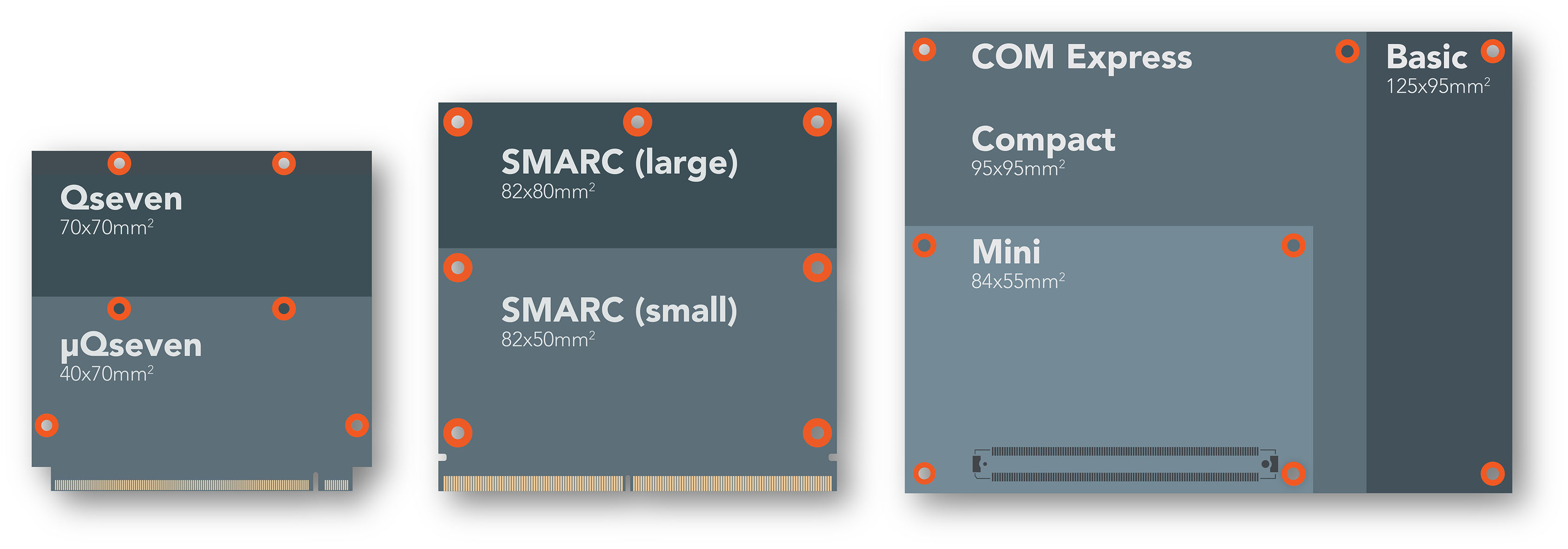 congatec stellt SMARC 2.0, Qseven 2.1 und COM Express 3.0 Roadmap vor - congatec