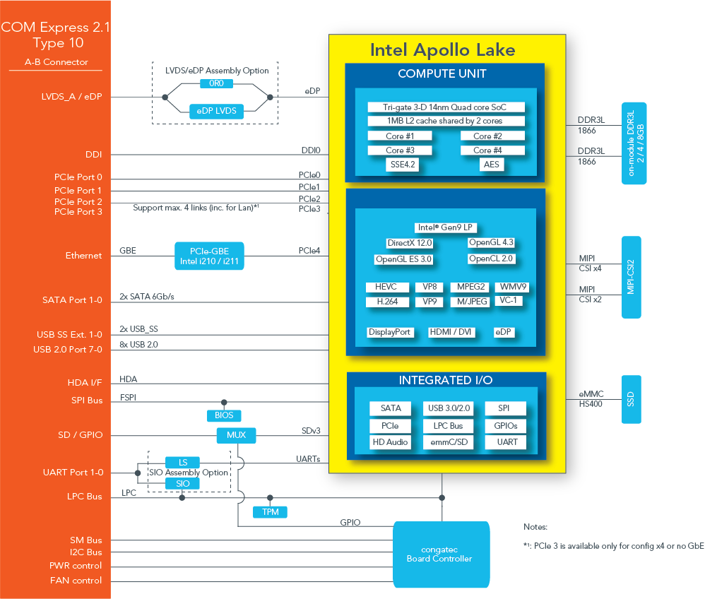 conga-MA5 - congatec AG
