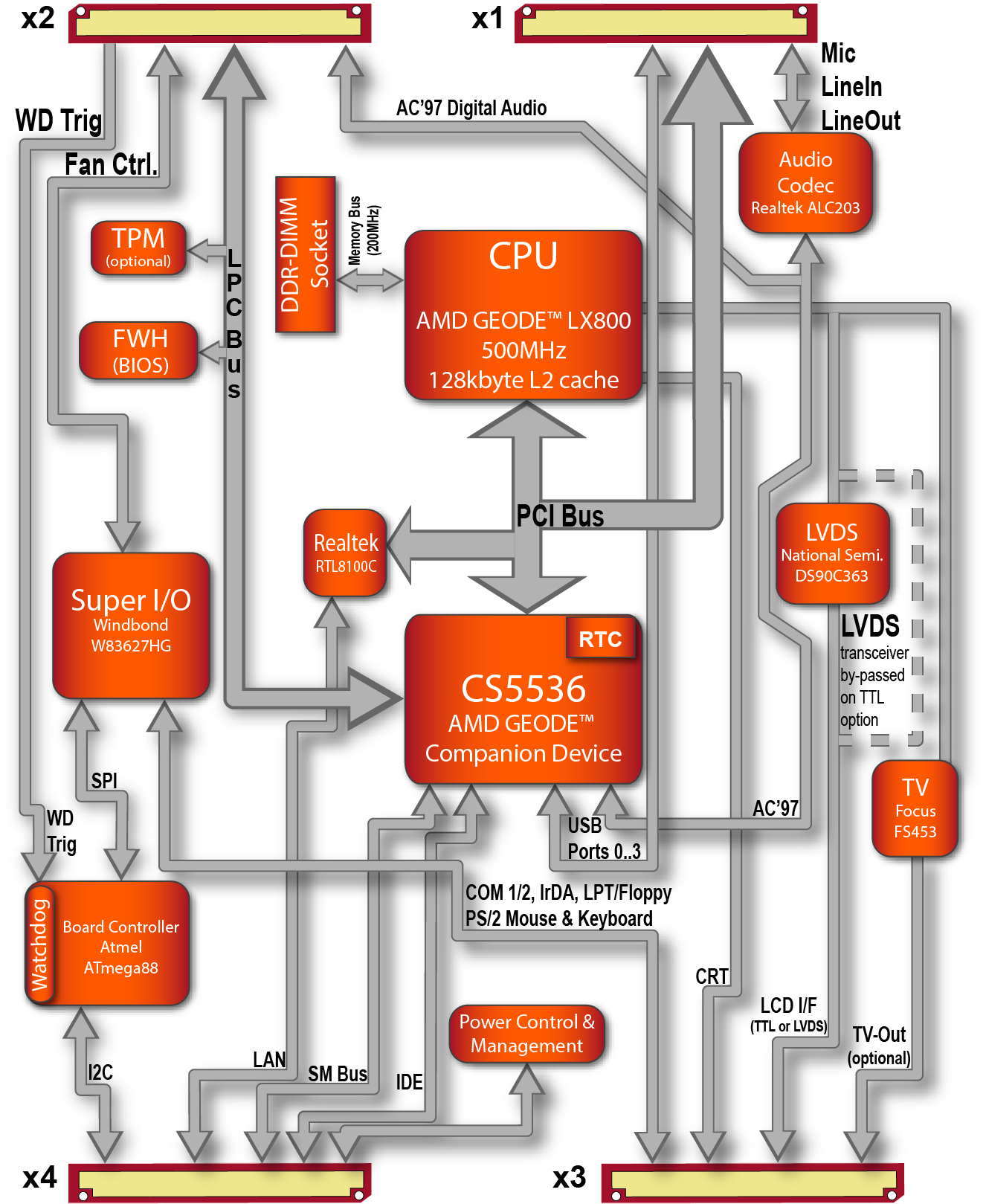 conga-XLX - congatec